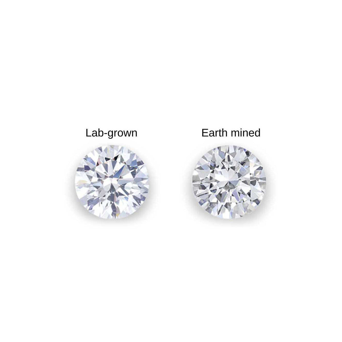 Natural vs Synthetic Diamond – Gemdaia Jewellery
